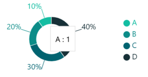 React × Recharts: How to Implement a Pie Chart Using JSON Data for Data ...